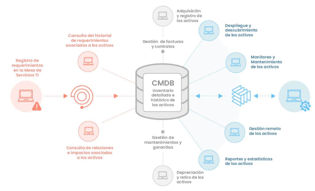 Aranda Service Management - Aranda Software