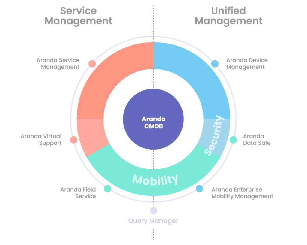 Products - Aranda Software