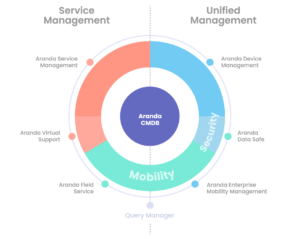 Productos - Aranda Software