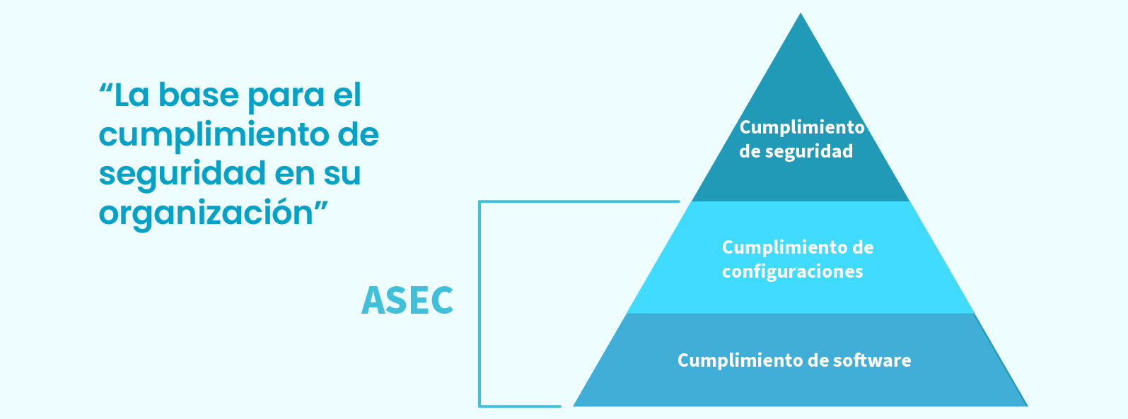 Aranda Security Compliance - Aranda Software